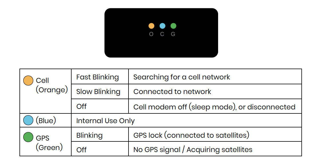 Setting Up Your Plug-In Device